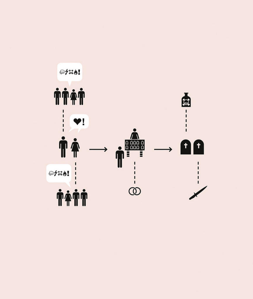 Literature by Plot Pictogram Quiz - By armadilloking