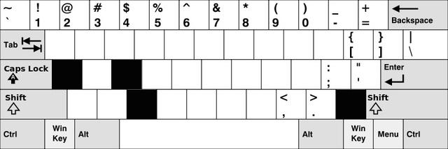 What Did I Type? (Bands) Quiz