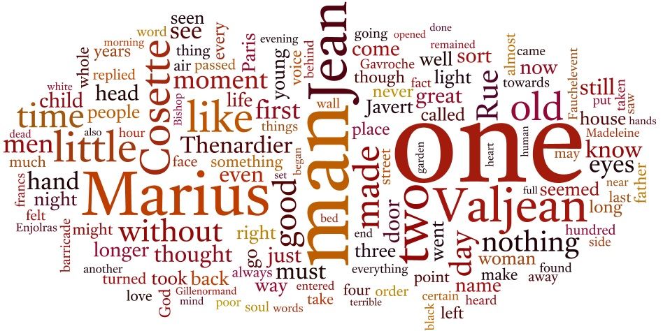 Word Cloud Titles Quiz
