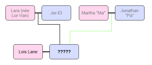 Famous Family Trees IV Quiz